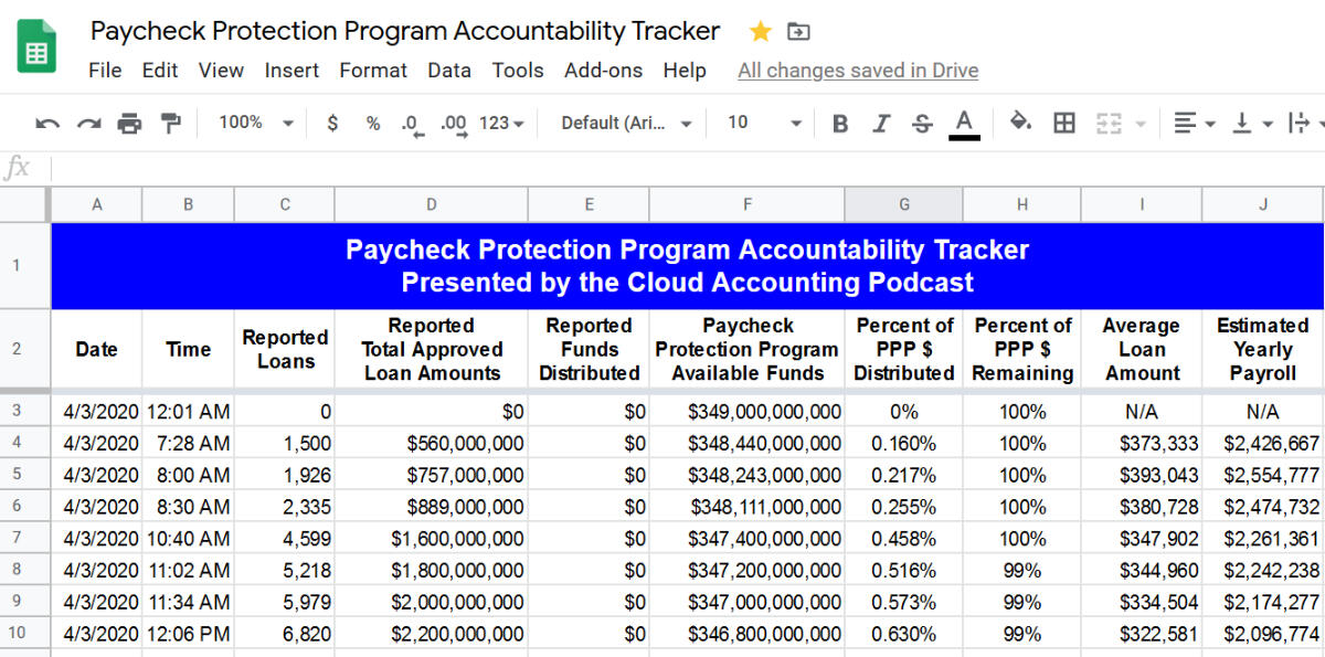 Paycheck Protection Program Stats